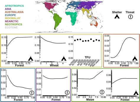 Fig Ure 2 Partial Dependency Plots Pdp Of Relevant Predictors Of The