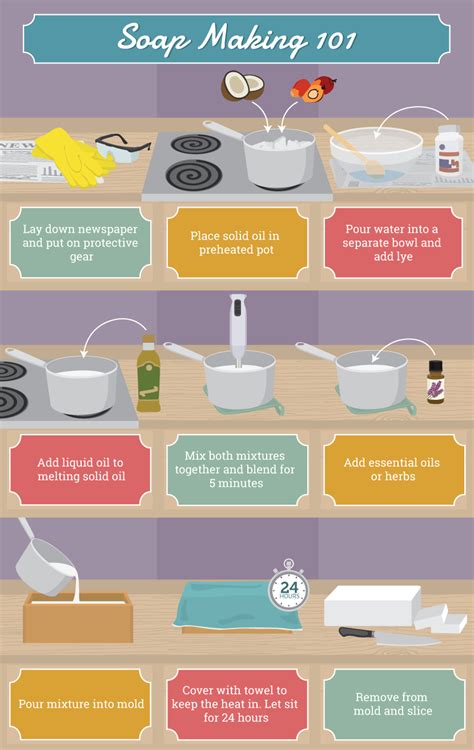 Soap Making Basics Fix Com