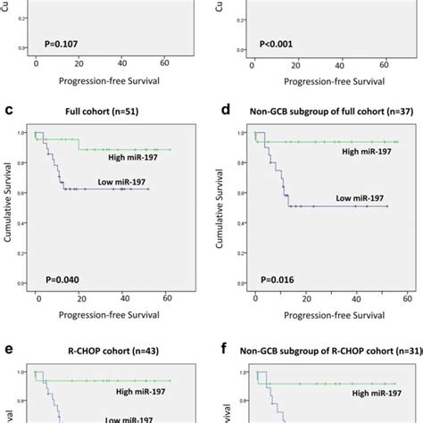 Heatmap With Dendrograms Generated By Hierarchical Clustering In Download Scientific Diagram