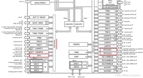 spi serialperipheralinterface 串行外设接口 spi接口 csdn博客