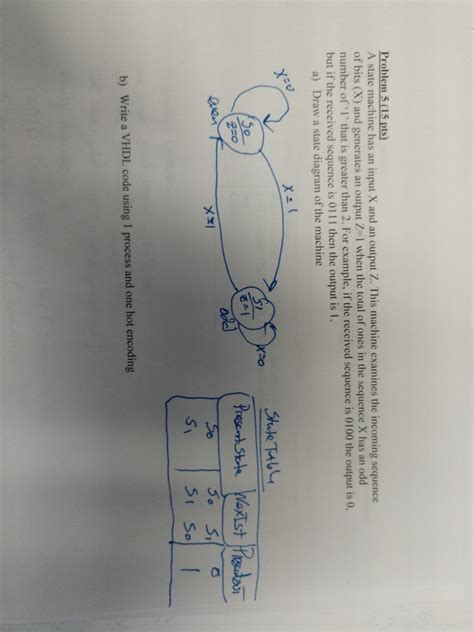Solved Problem Pts A State Machine Has An Input X And Chegg Com