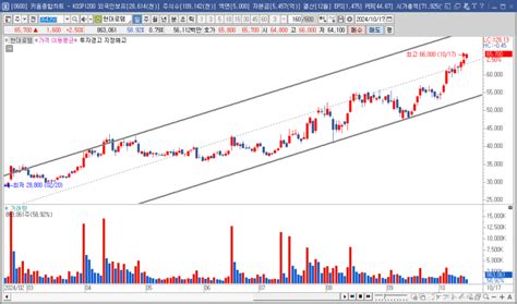 종목분석 네번째 현대로템