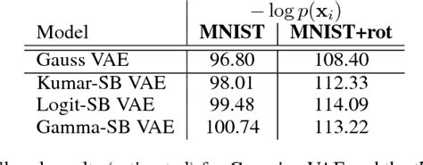 Figure 1 From Variational Autoencoder Vae Is Model Comprised Of Two Multilayer Perceptrons