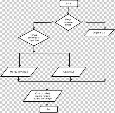 Timing Diagram Flowchart Algorithm Drawing Png Clipart Algorithm