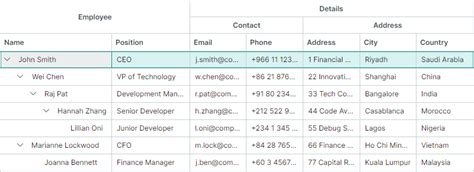 Bands Emx Controls Documentation