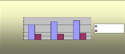 Standard Deviation And Semi Deviation For Different Size Groups