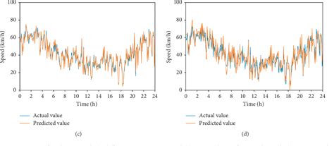 Figure 15 From A Combined Deep Learning Method With Attention Based Lstm Model For Short Term