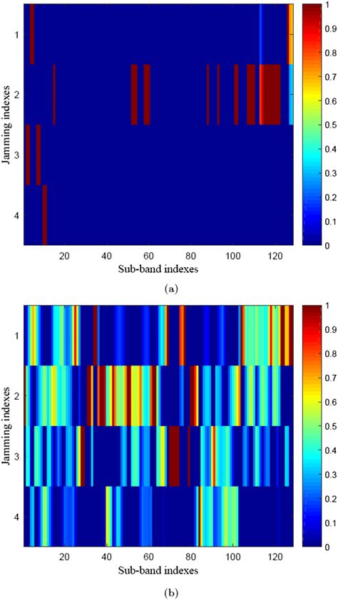 The Transmit Power Ratio Results Of Smart Jammer A Lpi‐based Jamming