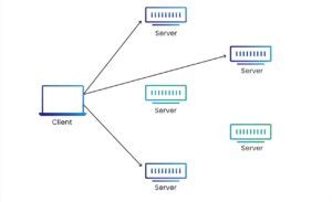 IPv Address Types Unicast Multicast And Anycast
