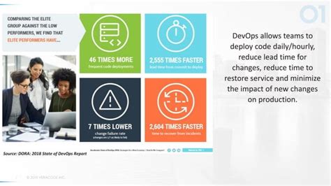 Scale Devsecops With Your Continuous Integration Pipeline Pdf Web