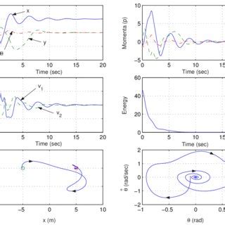Schematic Picture For The VTOL Problem Download Scientific Diagram