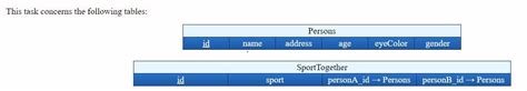 Solved Write An SQL Query That Returns A Table With Columns Chegg