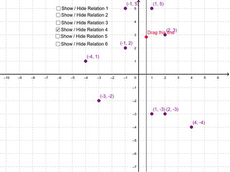 Relation Or Function GeoGebra