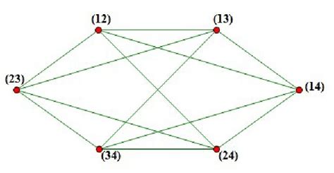 The Intersection Graph Of Matroid 24 Download Scientific Diagram