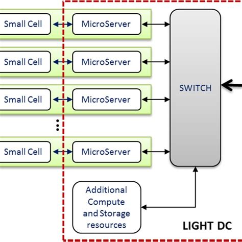 Comparison Between LCC And VSC HVDC Source Adapted Updated From 37 Download Table