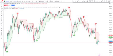 tradingview indicator trending in 2023 silent trader