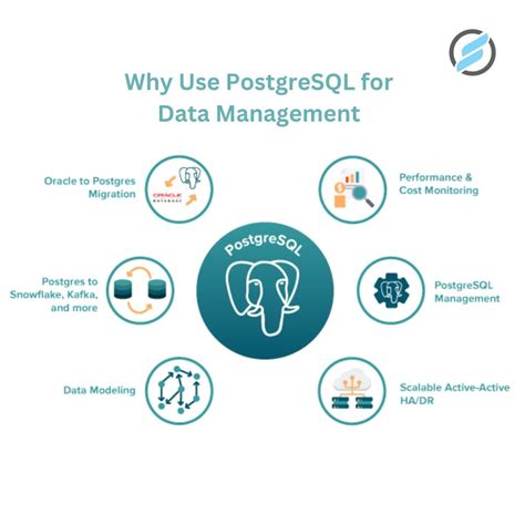 Svegile Technologies Private Limited ™ On Linkedin Postgresql