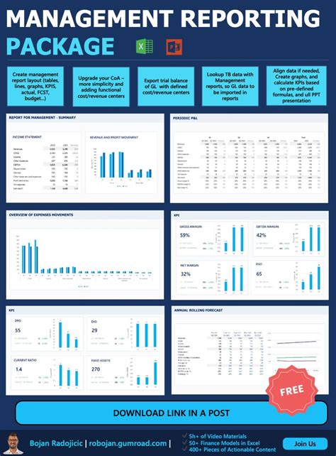 Management Reporting Template Credits To Bojan Radojicic Follow Him For More Practical Finance