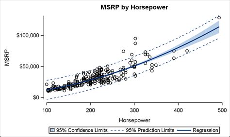 9 Prog Chart Legend GraceRhuari