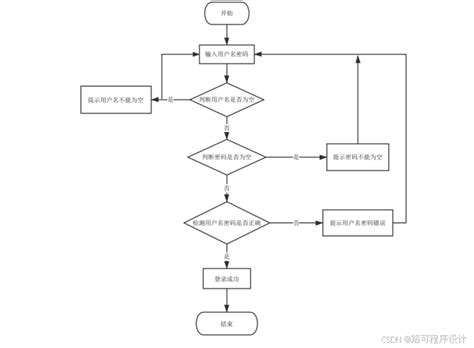 计算机毕业设计ssm基于ssm的大学生勤工助学管理系统 基于ssm框架的高校勤工助学信息化管理平台 面向大学生的勤工助学管理系统设计与实现基于ssm框架 Csdn博客