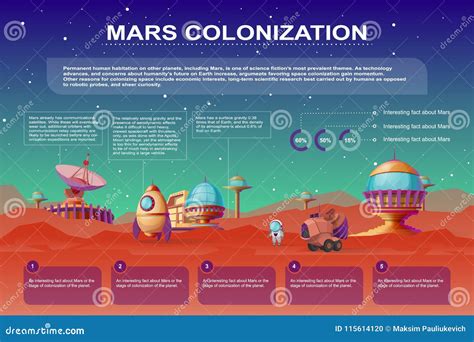 Mars Colonization Isometric Composition Cartoon Vector 135777681