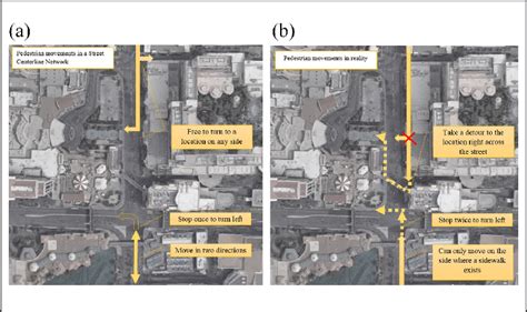 Differences In Pedestrian Movements On A A Street Network And B A