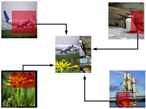 Awesome Data Augmentation A Set Of Awesome Content About Data Augmentation For Deep Learning