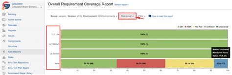 How To Use Xray For Risk Based Testing Xray Blog