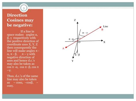 PPT Direction Cosines Cosine Ratios PowerPoint Presentation ID
