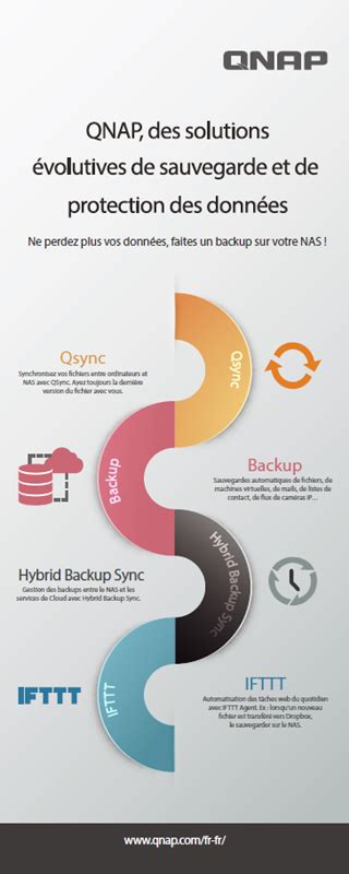 Backup QNAP Marketing Resource