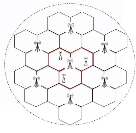 Figure 1 From Load Balancing In Self Organized Heterogeneous Lte Networks A Statistical