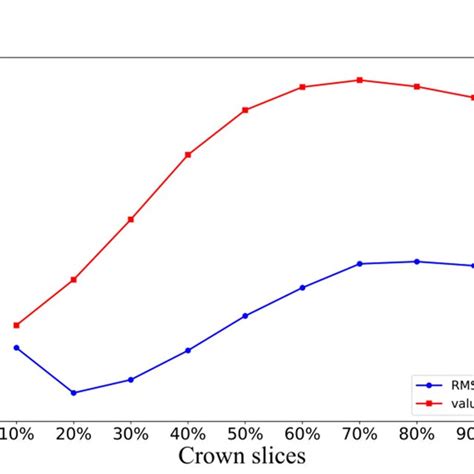 Optimization Of Different Algorithm Parameters Optimization Of