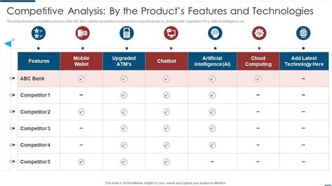 Implementation Latest Technologies Competitive Analysis By The Products