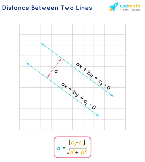 Distance Between Two Lines Formula Definition Examples