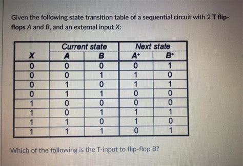 Solved Design A Counter With The Following Count Sequence Chegg