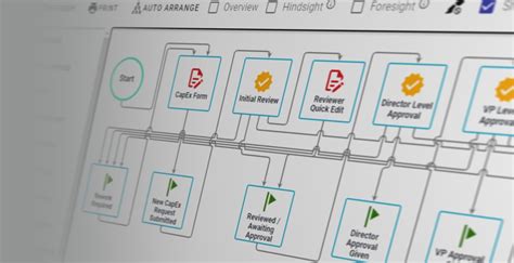 Integrify On Linkedin Workflow Management And Automation Software By Integrify
