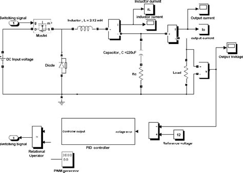 Figure 1 From Design And Implementation Of A Dsp Based Digital