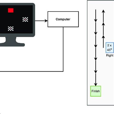 Experimental Setup A Schematic Overview Of The C Vep Bci System B Download Scientific