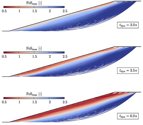 new paper factor of safety for slopes subjected to earthquake loading