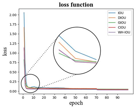 Contextualized Small Target Detection Network For Small Target Goat Face Detection