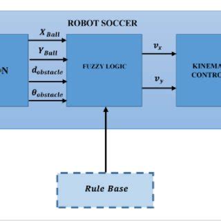 Block Diagram Of The Software Download Scientific Diagram