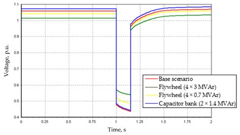 Power Quality Monitors Displacement Based On Voltage Sags Propagation
