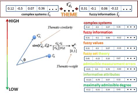 Key2vec Automatic Ranked Keyphrase Extraction From Scientific Articles Using Phrase Embeddings
