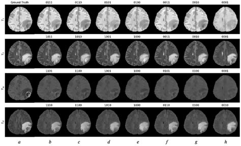Qualitative Results From Multimodal Synthesis Experiments With