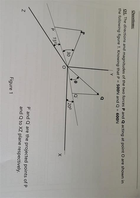 Solved Q1 The Directions And Magnitudes Of The Two Forces P