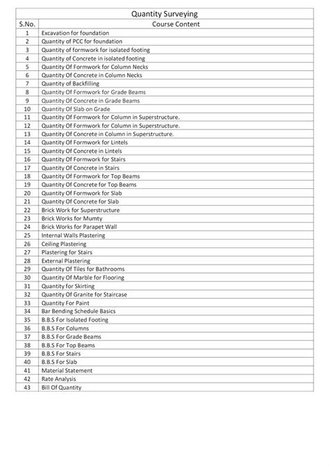 Quantity Surveying Course In Hyderabad Id 2851875945373