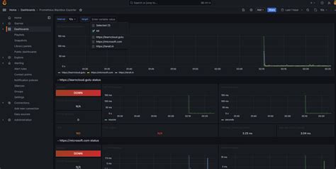Guide On Configuring Prometheus Blackbox Exporter And Grafana Cloud Guru