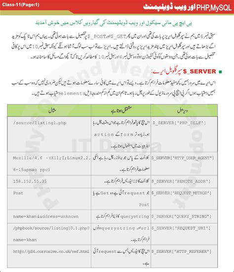 Learn Web Designing Php Class 11 Llb Notes