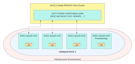 Scale Nodepool Of Bare Metal Hosted Cluster Scale Nodepool Of Bare Metal Hosted Cluster