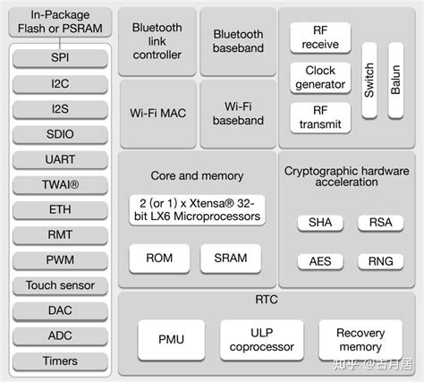 Esp32启动流程（超级详细！！！） 知乎